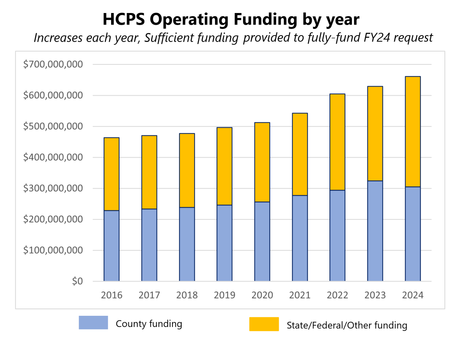 Important Update on the County Budget - Sen. Bob Cassilly for Harford ...
